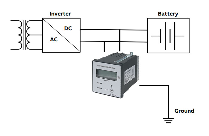 Insulation Resistance Monitoring And Measuring – YOGNKANG XINGMAO CO.,LTD
